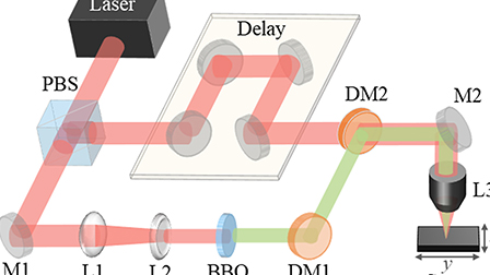 Efficient surface processing of high surface quality with two-color double-pulse femtosecond ...