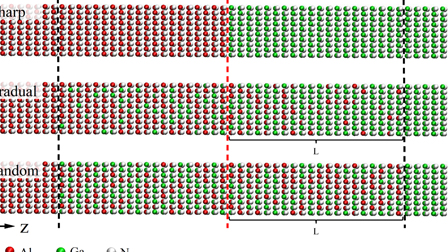 Impact of interfacial compositional diffusion on interfacial phonon ...