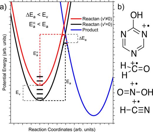 Electromagnetic enhanced ignition of octogen explosive at subnormal ...