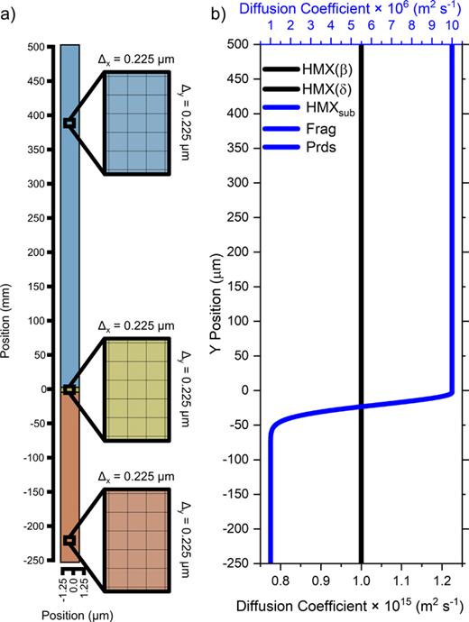 Electromagnetic enhanced ignition of octogen explosive at subnormal ...