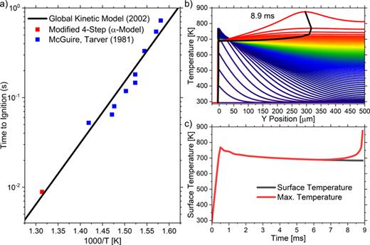 Electromagnetic enhanced ignition of octogen explosive at subnormal ...