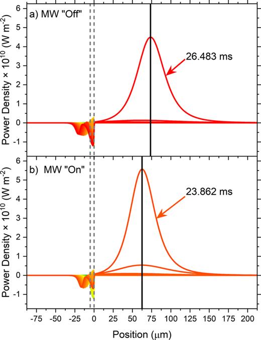 Electromagnetic enhanced ignition of octogen explosive at subnormal ...
