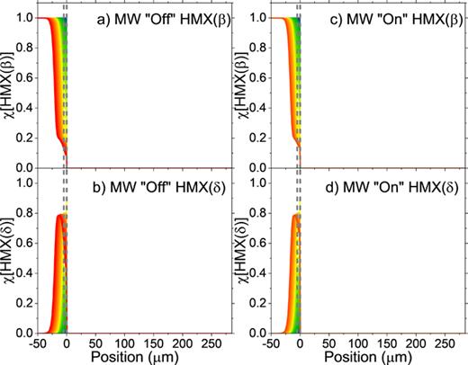 Electromagnetic enhanced ignition of octogen explosive at subnormal ...