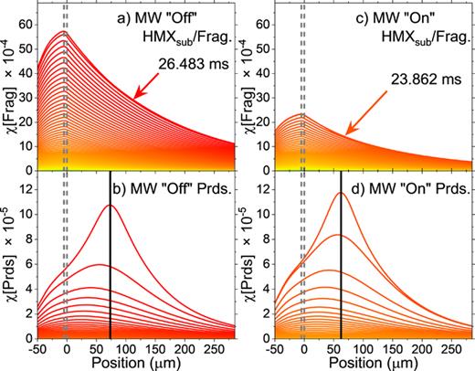 Electromagnetic enhanced ignition of octogen explosive at subnormal ...