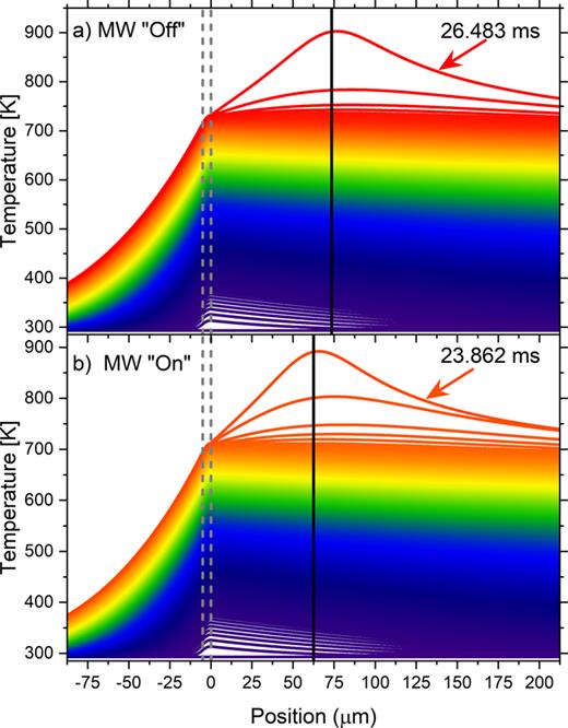 Electromagnetic enhanced ignition of octogen explosive at subnormal ...