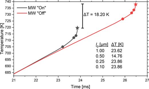 Electromagnetic enhanced ignition of octogen explosive at subnormal ...