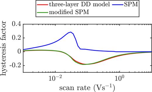 Inverted hysteresis as a diagnostic tool for perovskite solar cells ...