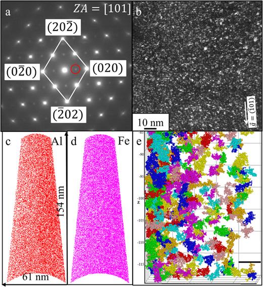 Non-classical nucleation of ordered L12 precipitates in the FCC based ...