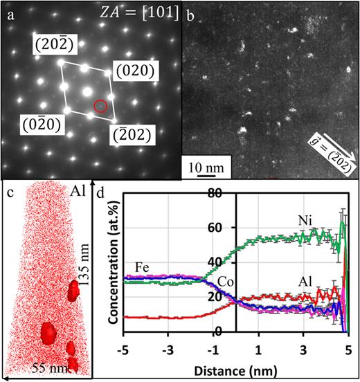 Non-classical nucleation of ordered L12 precipitates in the FCC based ...
