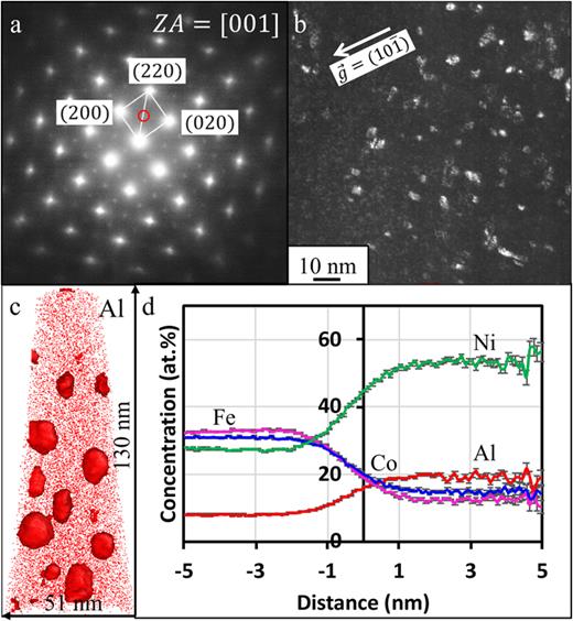 Non-classical nucleation of ordered L12 precipitates in the FCC based ...