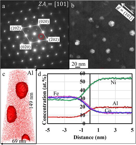 Non-classical nucleation of ordered L12 precipitates in the FCC based ...