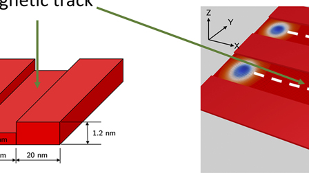 Implementation of the Toffoli and Peres reversible logic gates using ...