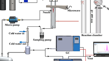 Plasma decomposition of methanol to produce hydrogen with an ...