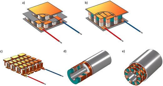 Progress and perspectives in thermoelectric generators for waste-heat ...