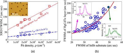 Structural properties and defect formation mechanisms in MBE-grown ...