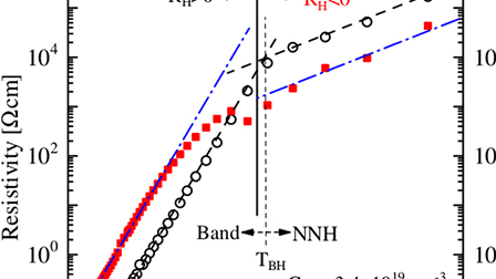Negative Hall coefficient in band conduction region in heavily Al-doped ...