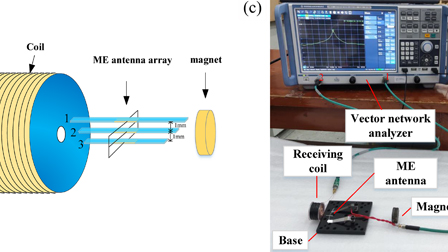 Analysis of near field mutual coupling in wideband magnetoelectric antennas array | Journal of ...