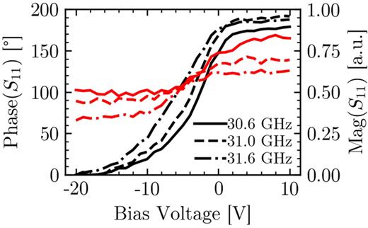 Continuous beam steering with a varactor-based reconfigurable ...
