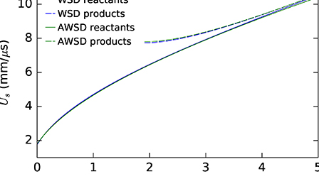 The reactive flow evolution of the polymer-bonded explosive PBX 9502 ...