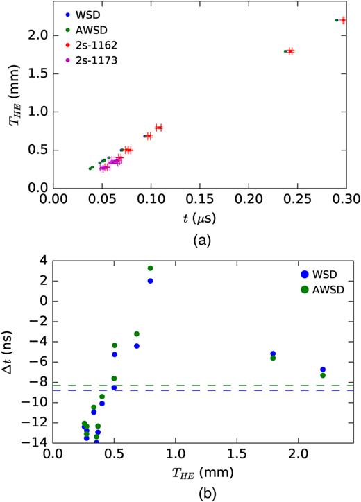 The reactive flow evolution of the polymer-bonded explosive PBX 9502 ...
