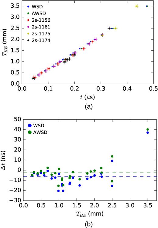 The reactive flow evolution of the polymer-bonded explosive PBX 9502 ...