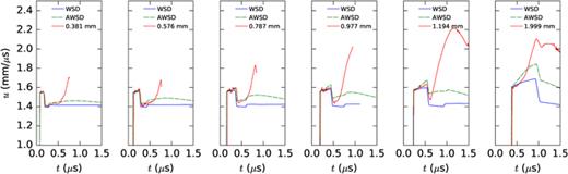 The reactive flow evolution of the polymer-bonded explosive PBX 9502 ...