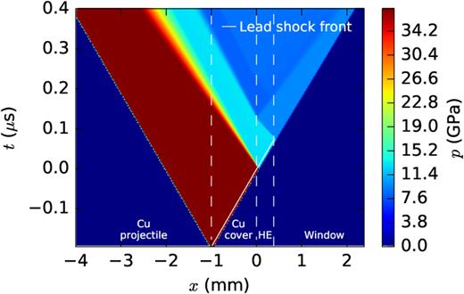 The reactive flow evolution of the polymer-bonded explosive PBX 9502 ...