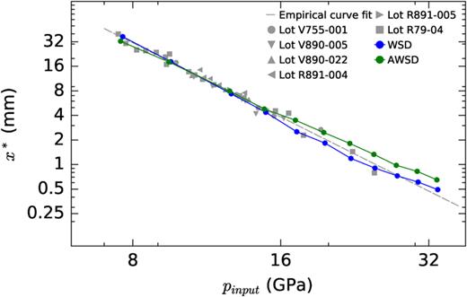 The reactive flow evolution of the polymer-bonded explosive PBX 9502 ...