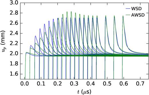 The reactive flow evolution of the polymer-bonded explosive PBX 9502 ...