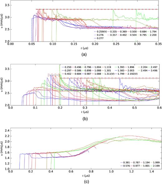 The reactive flow evolution of the polymer-bonded explosive PBX 9502 ...