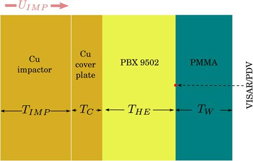 The reactive flow evolution of the polymer-bonded explosive PBX 9502 ...