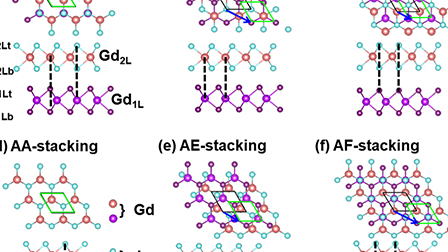 Stacking order, charge doping, and strain-induced switching between AFM ...