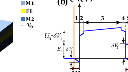 Influence of electrostriction and voltage-induced screening effects on ...