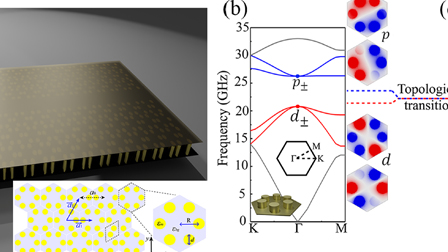 A topological gap waveguide based on unidirectional locking of pseudo ...