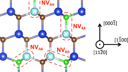 14N Hyperfine and nuclear interactions of axial and basal NV centers in ...