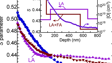 Impact of nanosecond laser annealing on vacancies in electroplated Cu ...