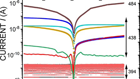 X-ray induced photoconductivity and its correlation with structural and ...