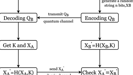 Two-party quantum identity authentication without entanglement ...