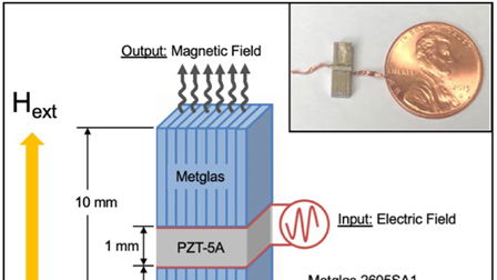 An axial mode magnetoelectric antenna: Radiation predictions via multiphysics modeling with ...