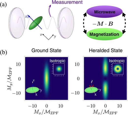 Tutorial: Nonlinear magnonics | Journal of Applied Physics | AIP Publishing