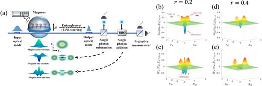 Tutorial: Nonlinear magnonics | Journal of Applied Physics | AIP Publishing