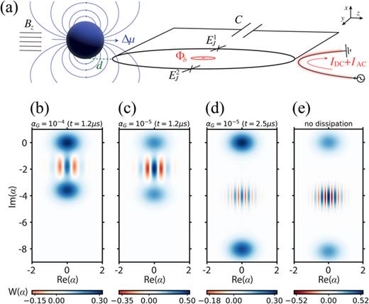 Tutorial: Nonlinear magnonics | Journal of Applied Physics | AIP Publishing