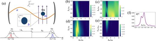 Tutorial: Nonlinear magnonics | Journal of Applied Physics | AIP Publishing