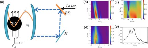 Tutorial: Nonlinear magnonics | Journal of Applied Physics | AIP Publishing