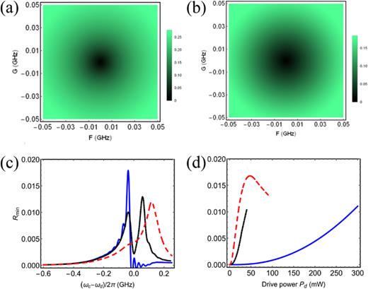 Tutorial: Nonlinear magnonics | Journal of Applied Physics | AIP Publishing