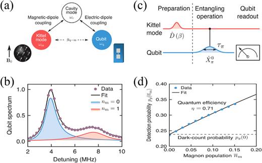 Tutorial: Nonlinear magnonics | Journal of Applied Physics | AIP Publishing