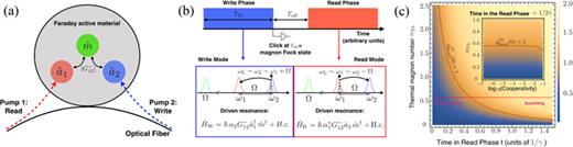 Tutorial: Nonlinear magnonics | Journal of Applied Physics | AIP Publishing