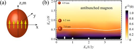 Tutorial: Nonlinear magnonics | Journal of Applied Physics | AIP Publishing