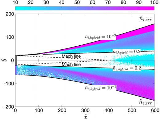 Plasma propulsion modeling with particle-based algorithms | Journal of Applied Physics | AIP ...