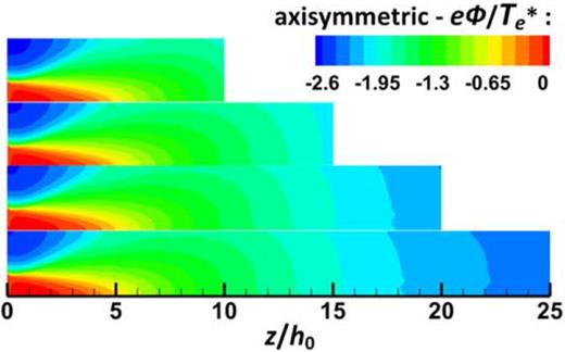 Plasma propulsion modeling with particle-based algorithms | Journal of Applied Physics | AIP ...